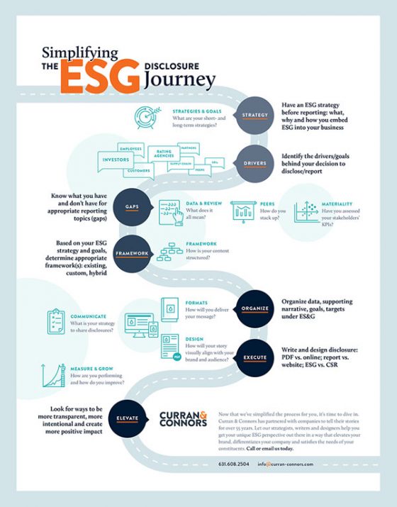 Seven Steps to Simplify the ESG Disclosure Journey - Curran & Connors | Corporate Report Design Firm