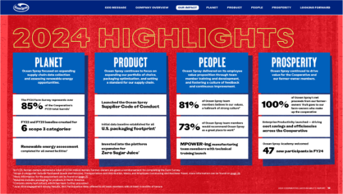 Ocean Spray - Curran & Connors | Corporate Report Design Firm